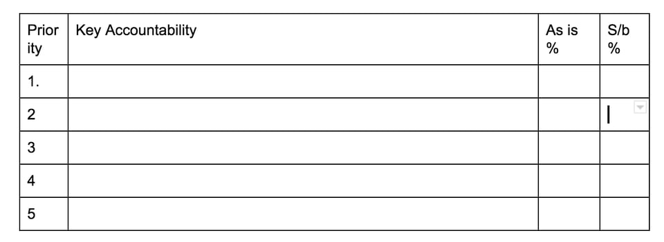 Five Steps for Building Key Accountability